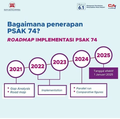 PSAK 74: KONTRAK ASURANSI – Accounting