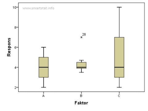 Mengenal Box-Plot (Box and Whisker Plots) – Accounting