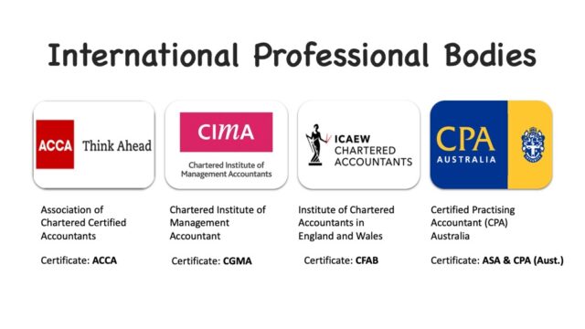 Professional Bodies – Accounting