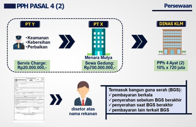 PMK NOMOR 59/PMK.03/2022 Perubahan atas PMK-231/PMK.03/2019 Tata Cara ...