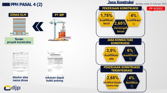 PMK NOMOR 59/PMK.03/2022 Perubahan atas PMK-231/PMK.03/2019 Tata Cara ...