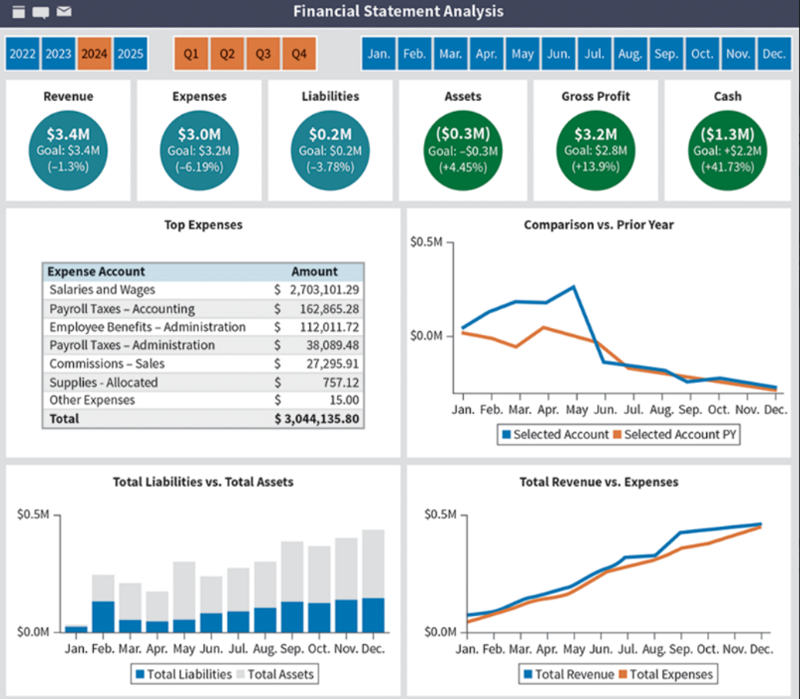 Mengenal Peran Data Analytics di Akuntansi (Part 1) – Accounting