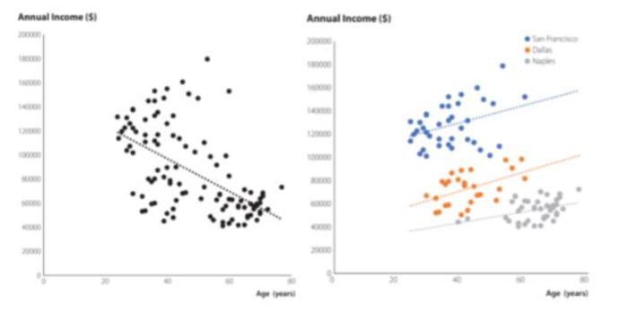Simpson Paradox in Data Visualization – Accounting